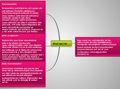 Metodología de la evaluación - Mind Map